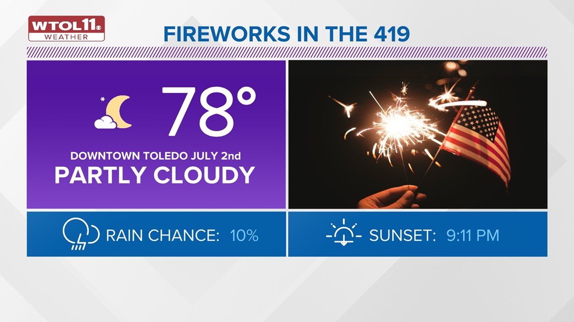 Weather Maps | Toledo, Ohio | wtol.com | wtol.com