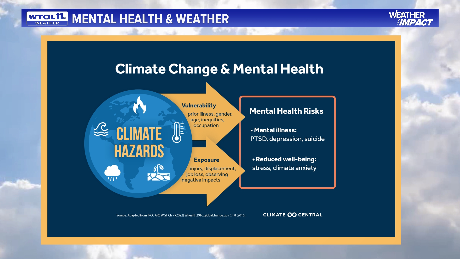 how weather and climate can impact mental health | Weather Impact ...
