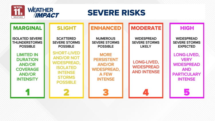 New SPC tool transforms severe weather forecasts: How intense could ...