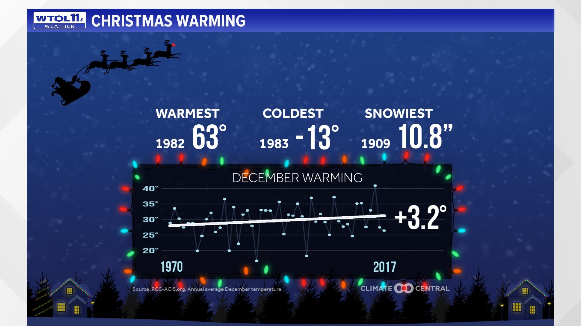 How is climate change affecting December rain levels? | wtol.com