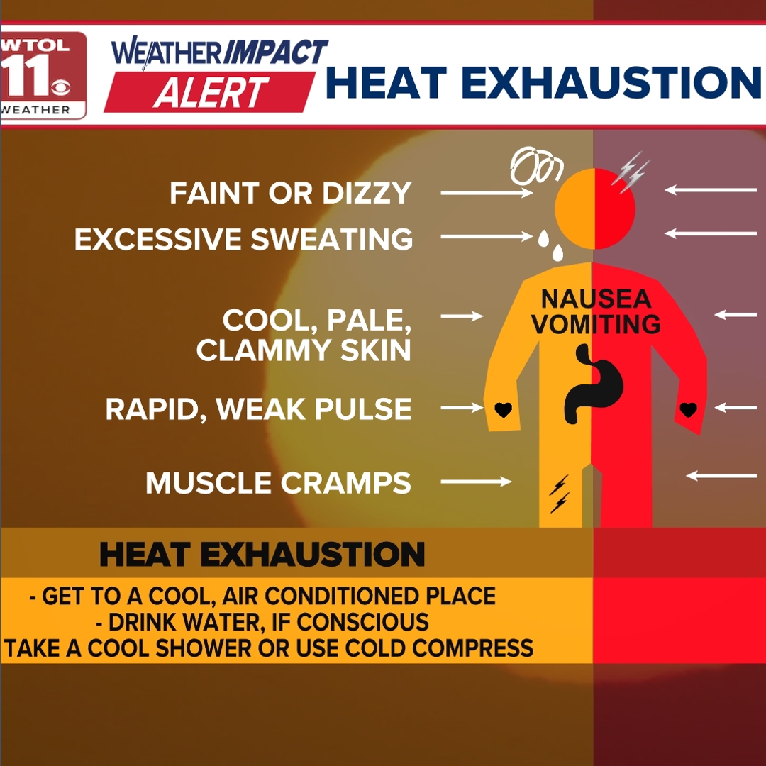 What's the difference between a heat watch, heat advisory and heat ...