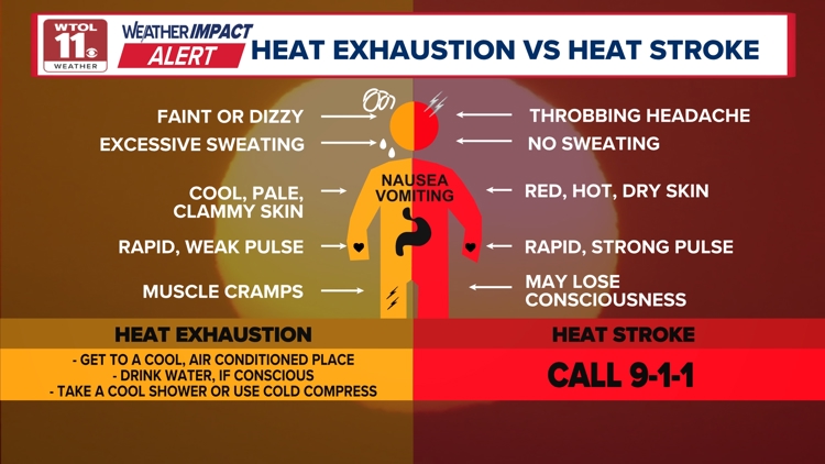 What's the difference between a heat watch, heat advisory and heat ...
