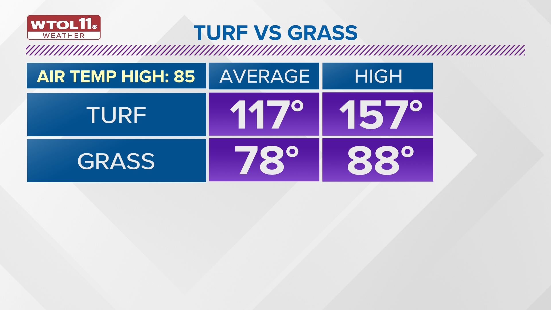 Is grass or artificial turf better for the environment? | wtol.com