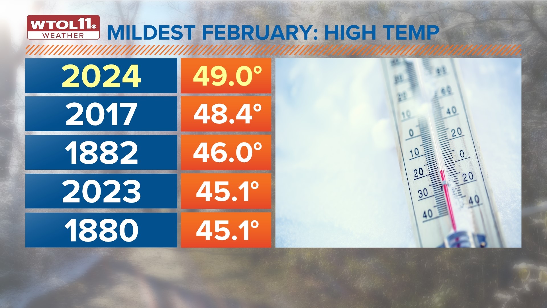 A 'no chill' winter: Historically mild temperatures recorded | wtol.com