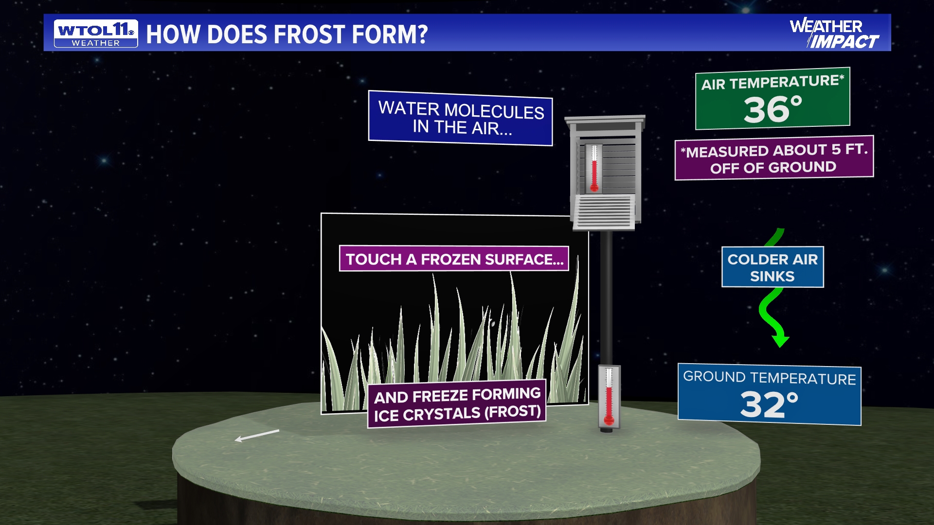 What causes frost? | wtol.com