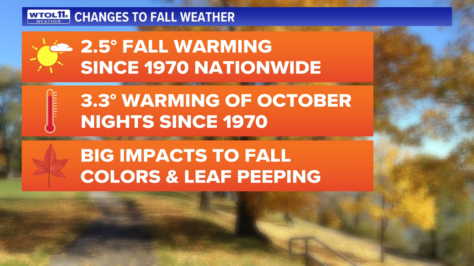 Summer warmth in October | Climate Friday | wtol.com