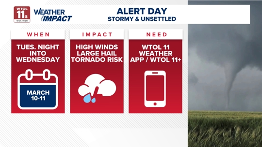 Weather Impact Alert Day: Severe threat ending, additional shower ...