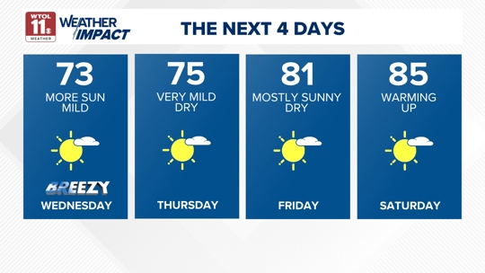 What is meteorological fall? | wtol.com