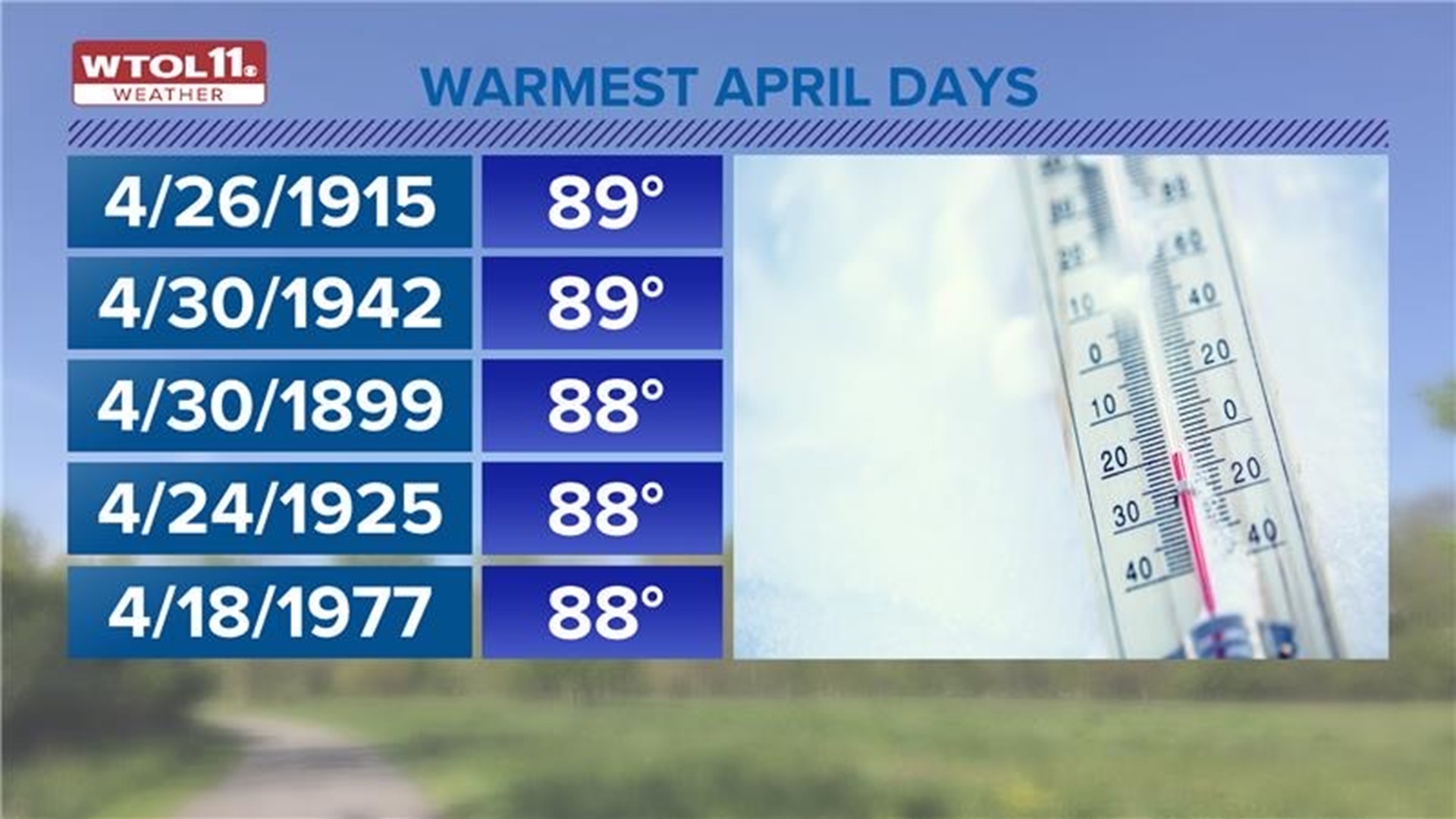 Do the wet, warm weather patterns have a link to climate change? | wtol.com