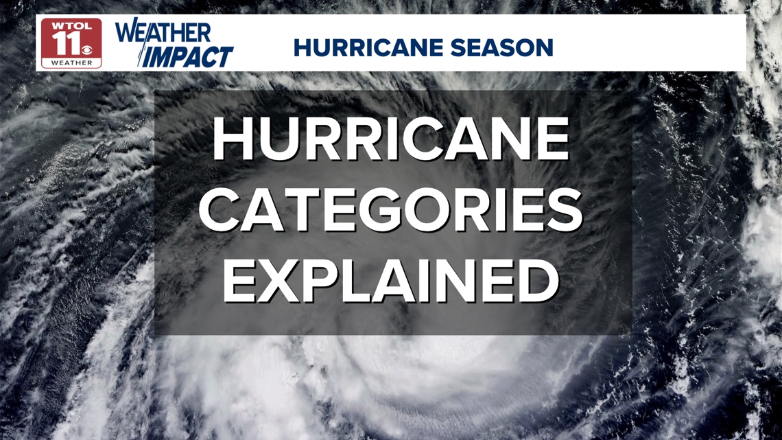 What do the different hurricane scales mean? | wtol.com