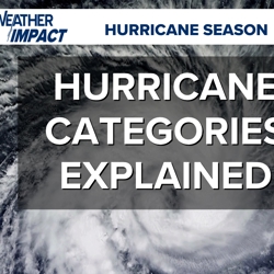 What do the different hurricane scales mean? | wtol.com