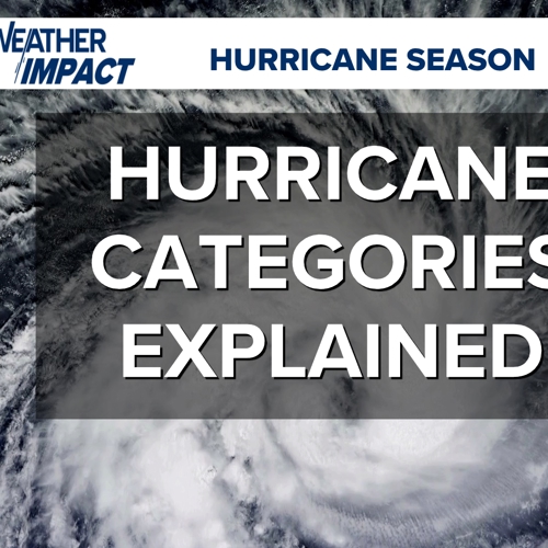 What do the different hurricane scales mean? | wtol.com