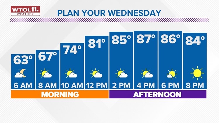 Toledo police reveal the city's gang territories | wtol.com