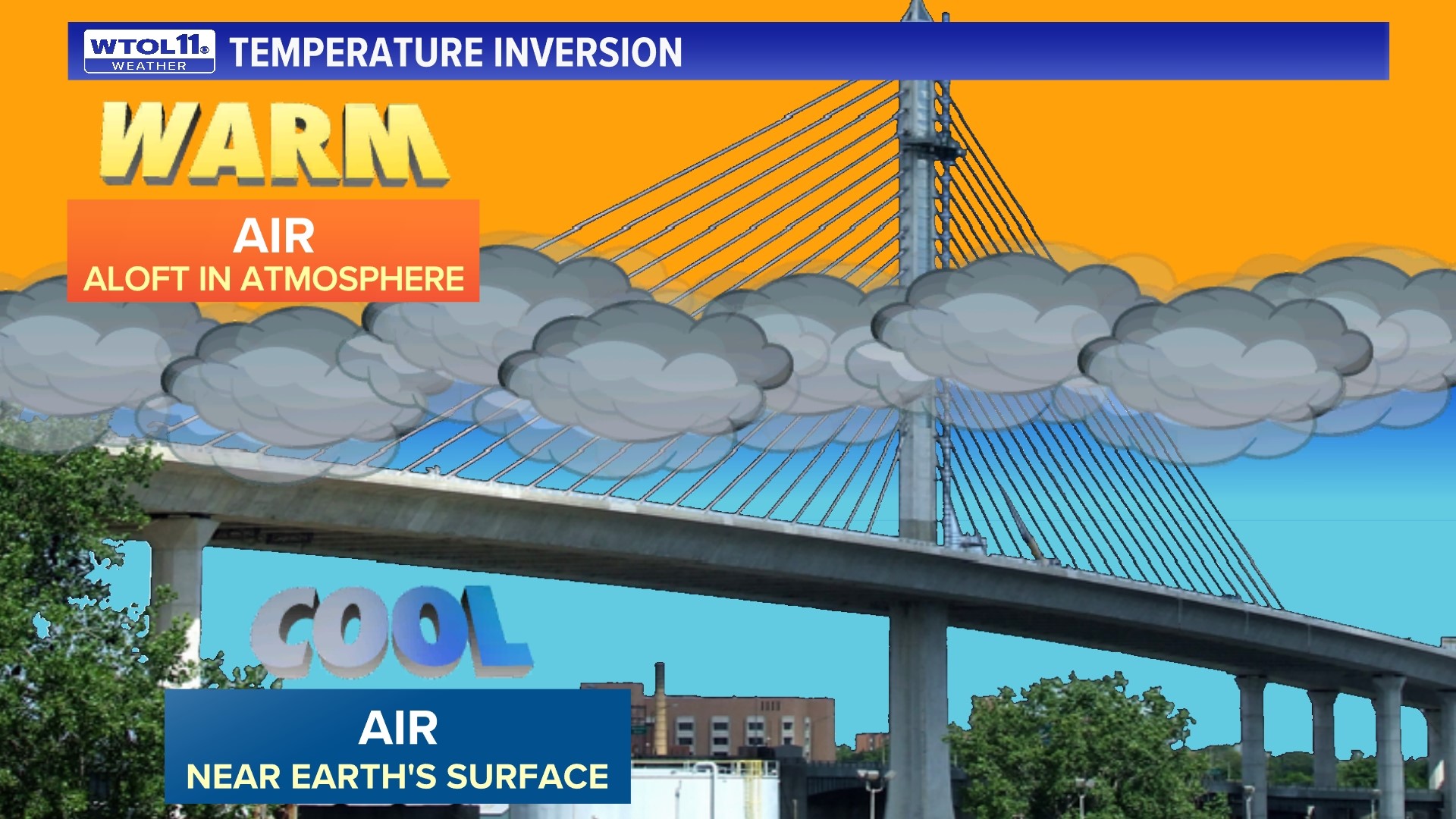 Why are winters so cloudy? | Climate Friday | wtol.com