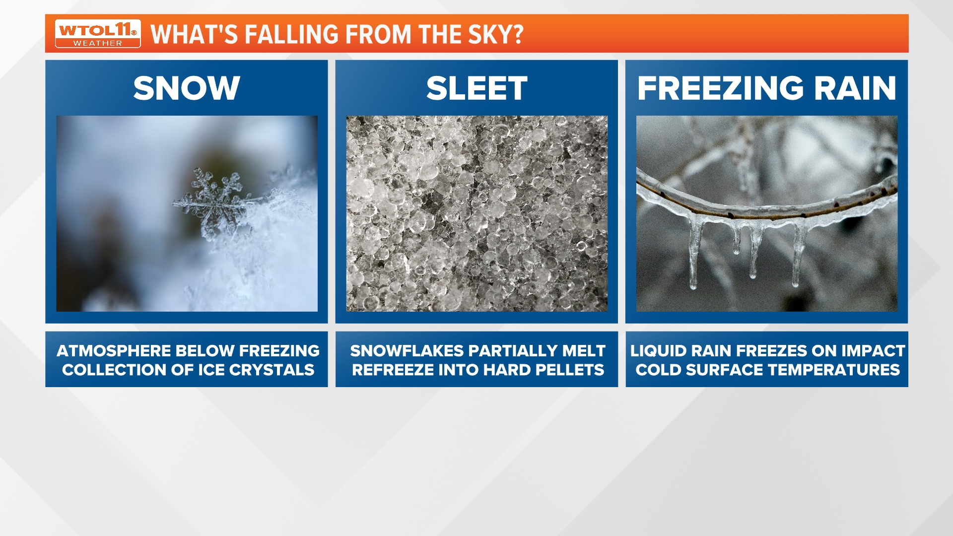 What's the difference between snow, sleet and freezing rain? | WTOL 11 ...