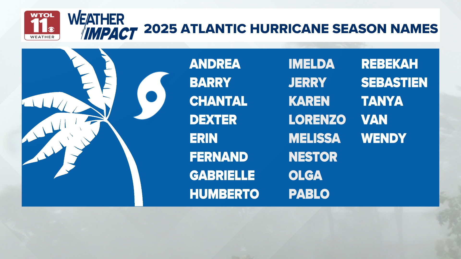 Which hurricane names made the 2025 list? | wtol.com