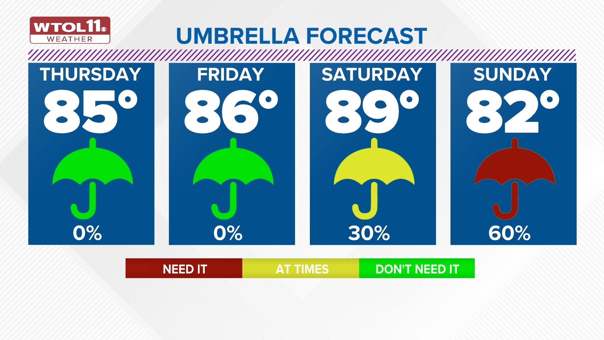 Toledo Weather Radar | wtol.com | wtol.com