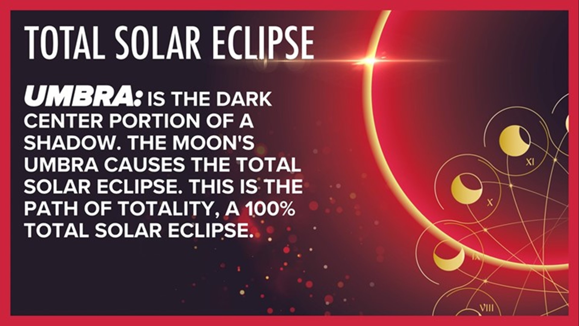 What happens during a solar eclipse? | wtol.com