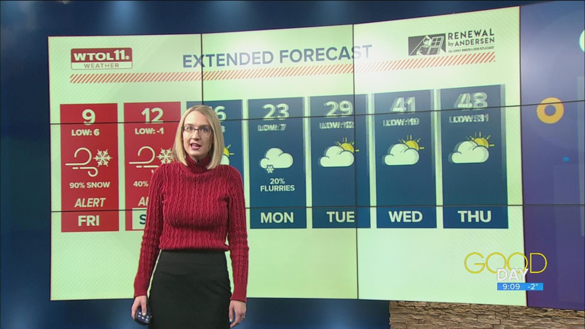 ALERT DAY: Snowfall wraps up, wind gusts and bitter temps continue ...