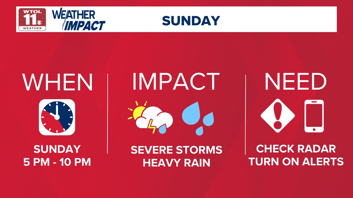 2024 Lucas County property values finalized in AREIS | wtol.com