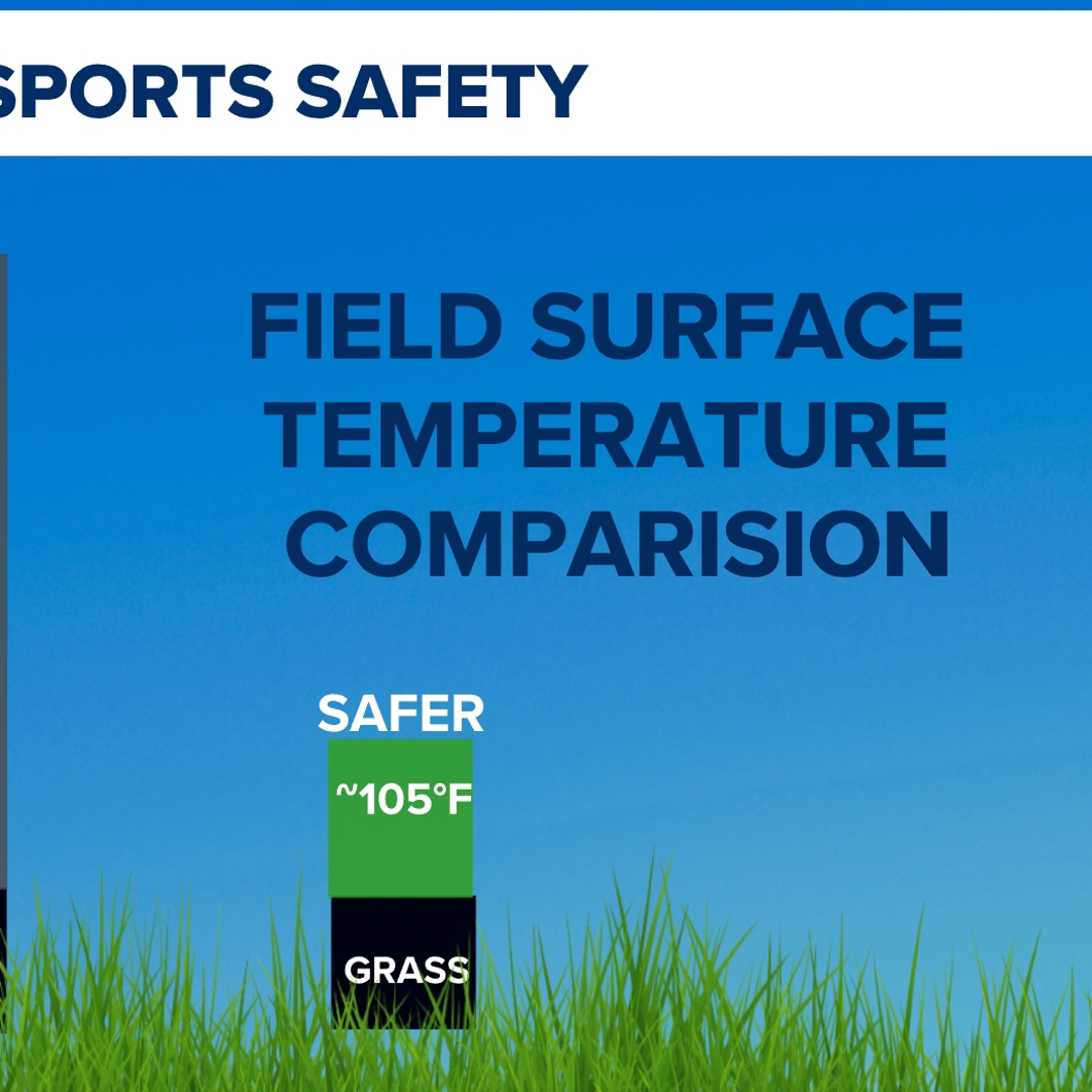 How turf, track and grass temperatures affect summer sports safety ...