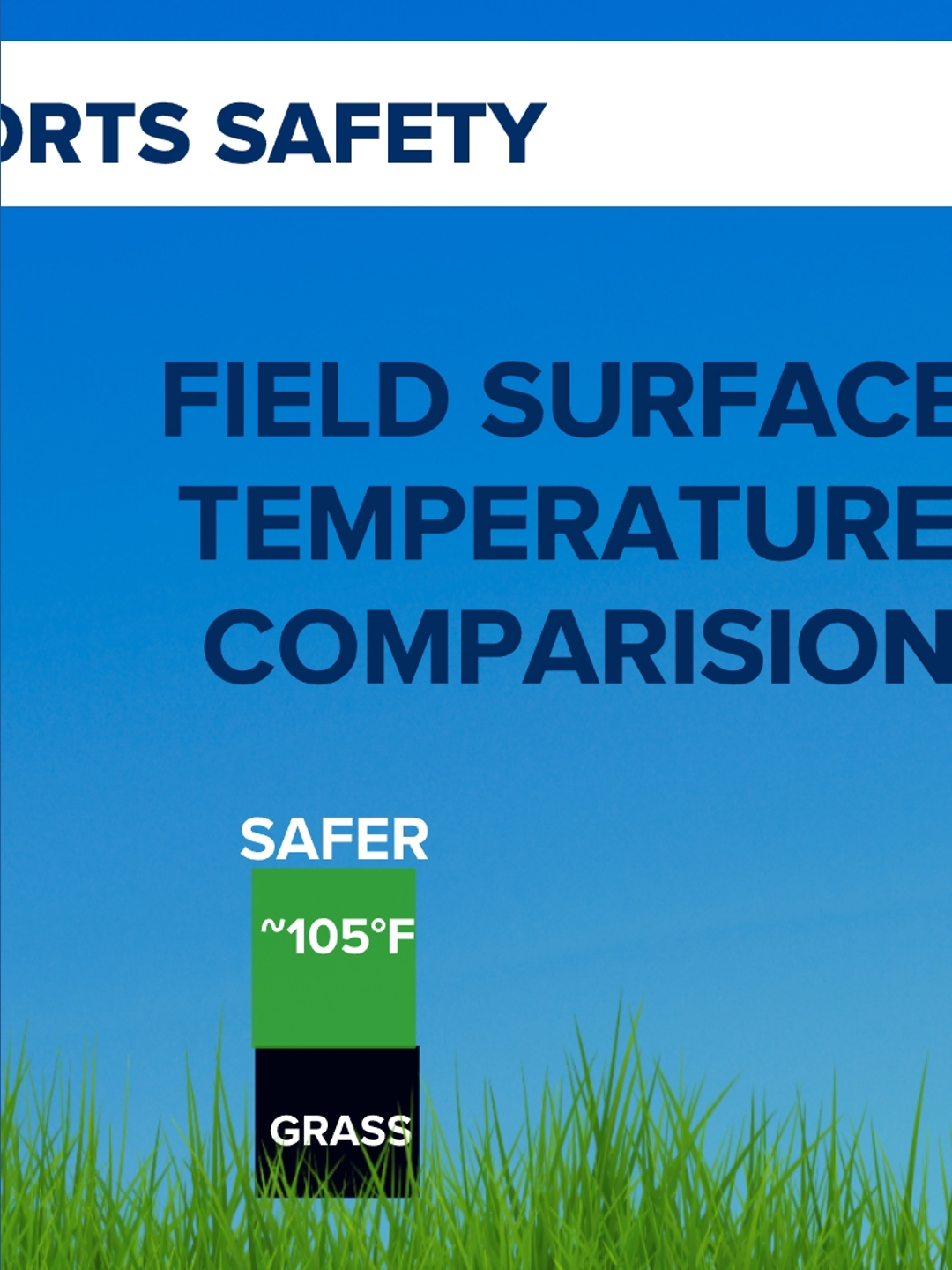 How turf, track and grass temperatures affect summer sports safety ...