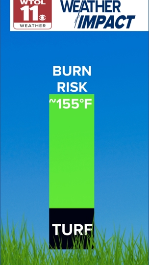 How turf, track and grass temperatures affect summer sports safety ...