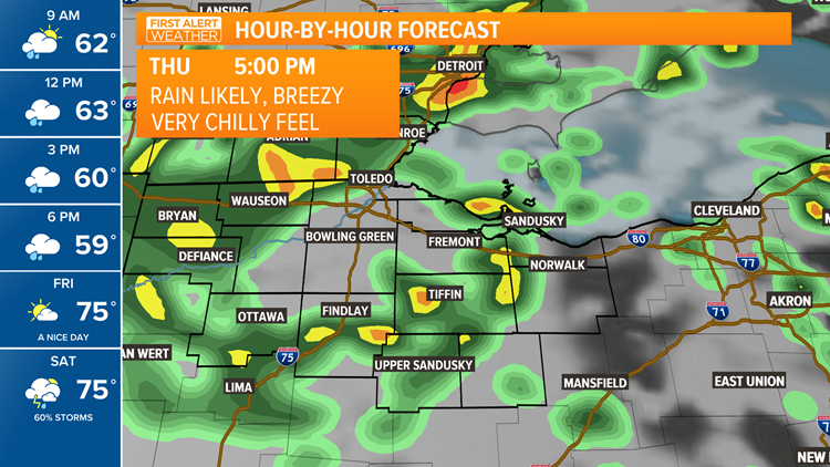 Toledo Weather | Toledo, Ohio | wtol.com