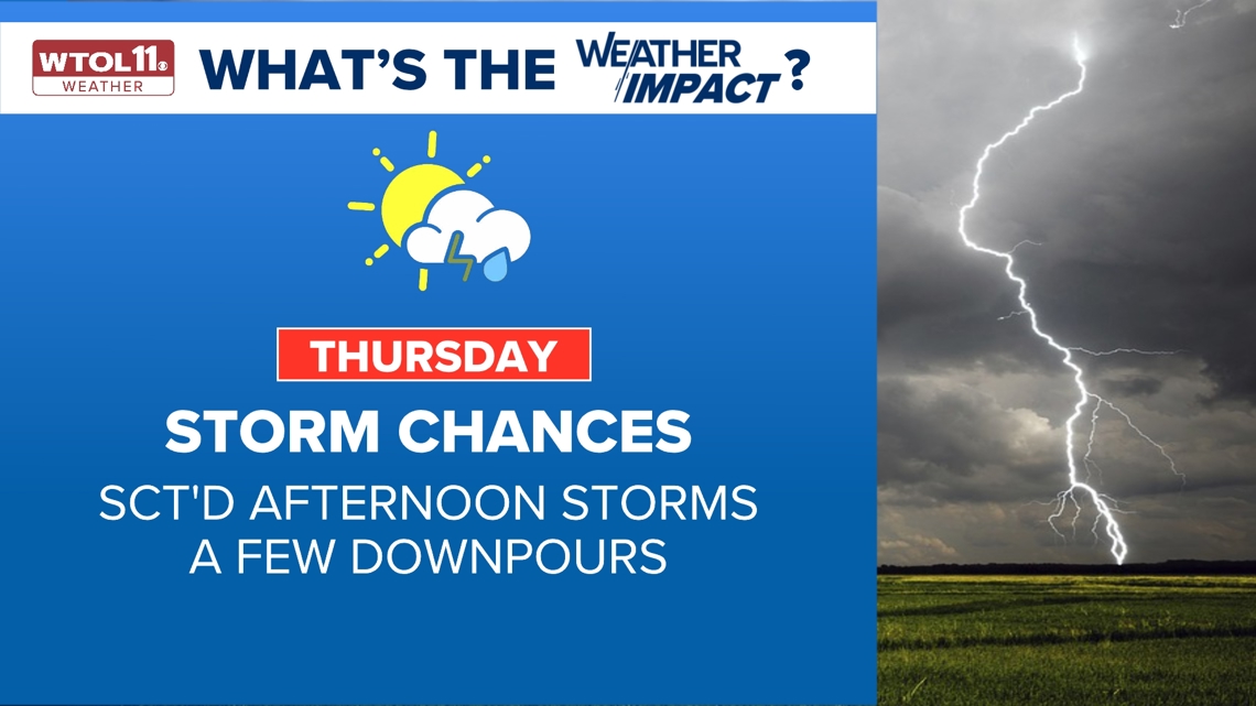 Mercy Health to redevelop St. Luke's Hospital site | wtol.com