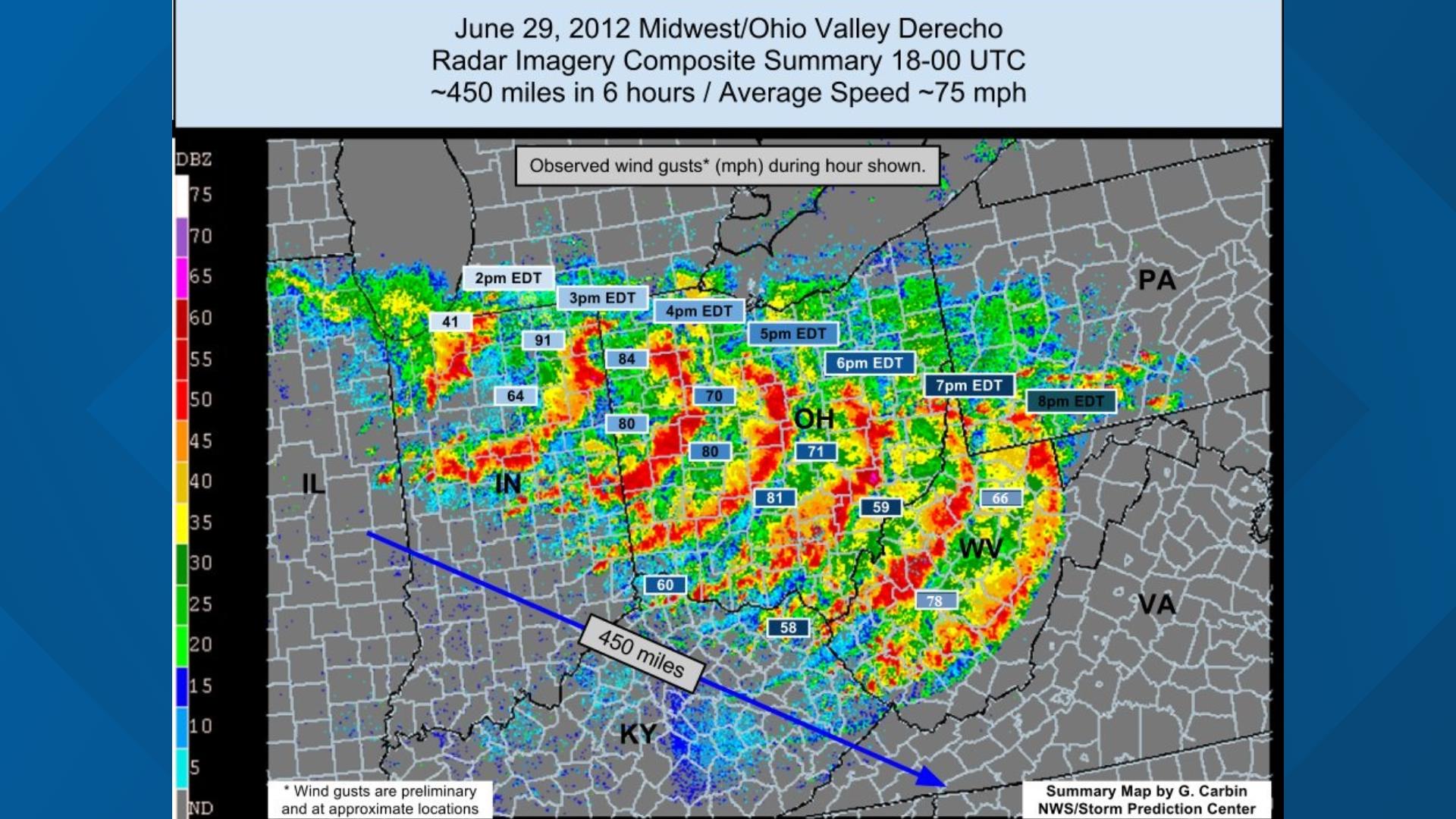 Remembering the June 2012 derecho and it's path of destruction | wtol.com