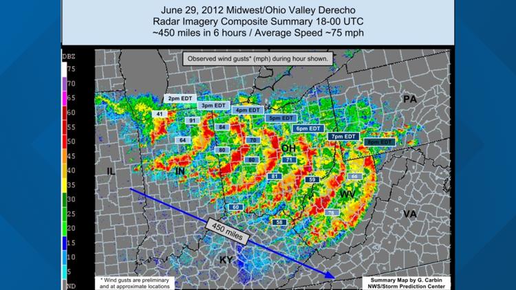 Remembering the June 2012 derecho and it's path of destruction | wtol.com