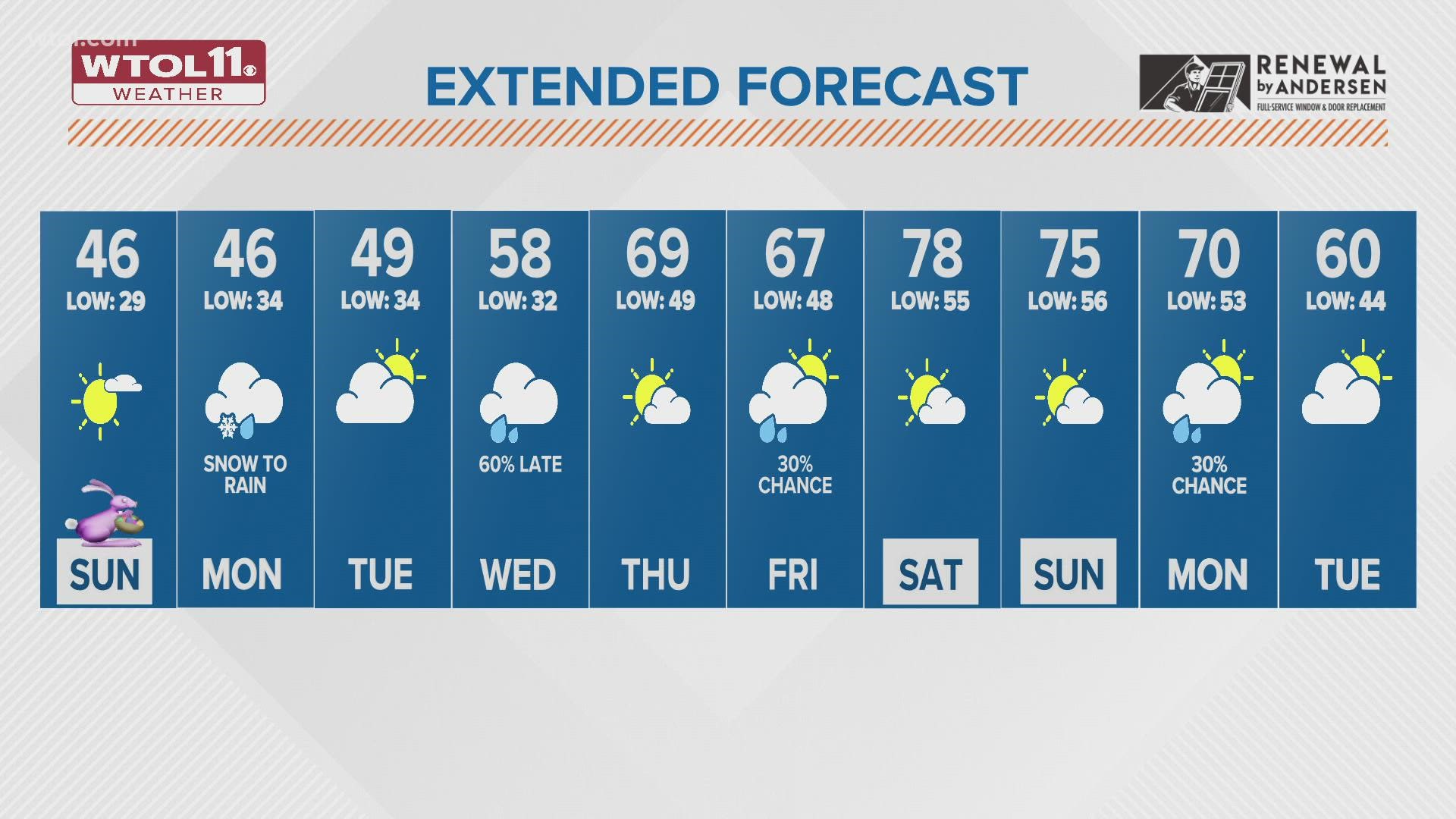 Watch | WTOL Live and On-demand video | Toledo, Ohio | wtol.com