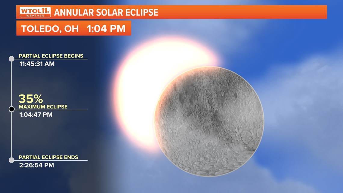Partial annular eclipse to pass through northwest Ohio; weather ...