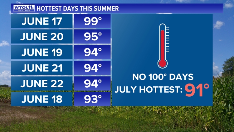 Cool and dry: July averages out to mild and mostly rainless | wtol.com