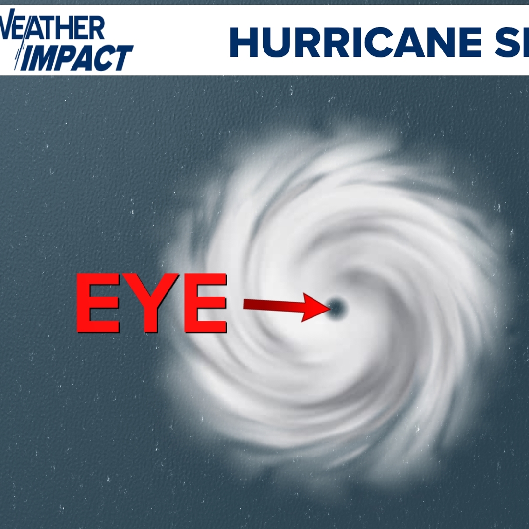 Understanding the anatomy of hurricanes | wtol.com
