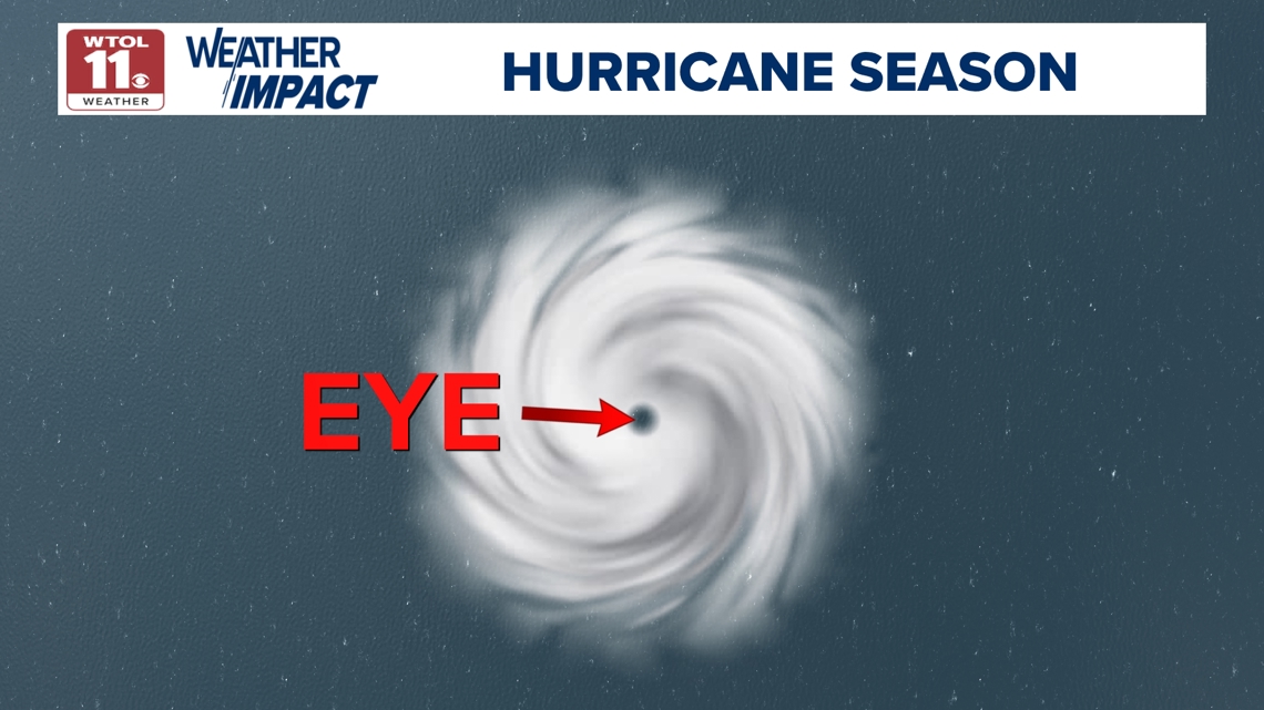 Understanding the anatomy of hurricanes | wtol.com