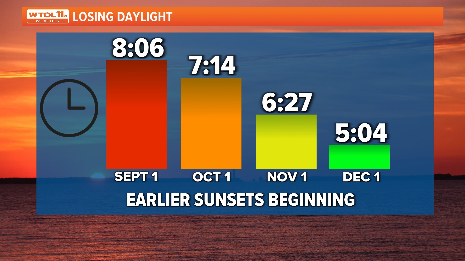 When does fall start? | wtol.com
