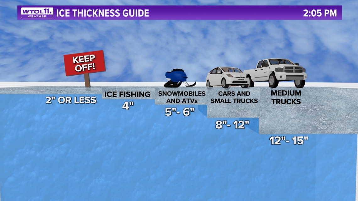Great Lakes ice cover update | Climate Friday | wtol.com