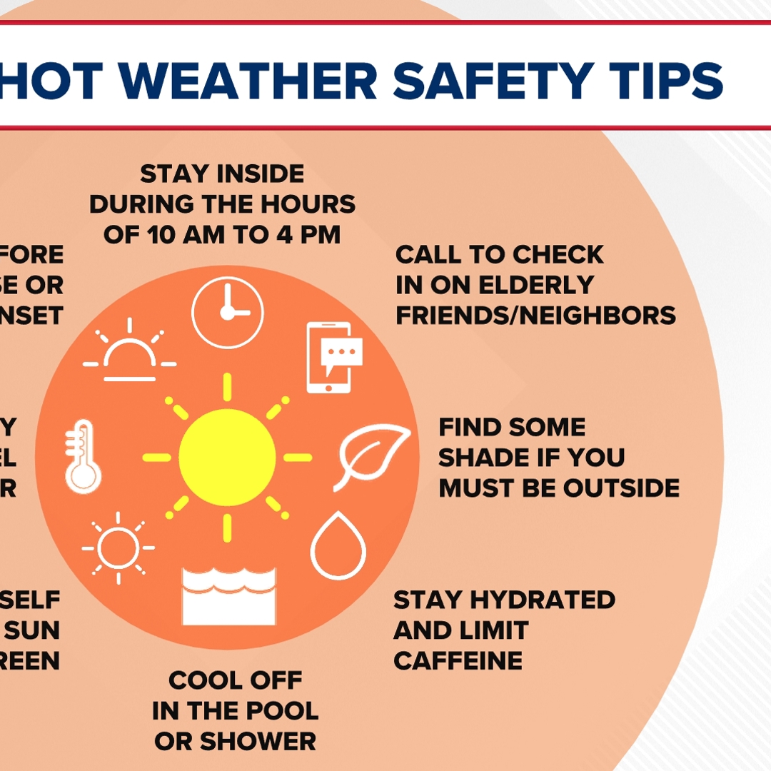 What's the difference between a heat watch, heat advisory and heat ...
