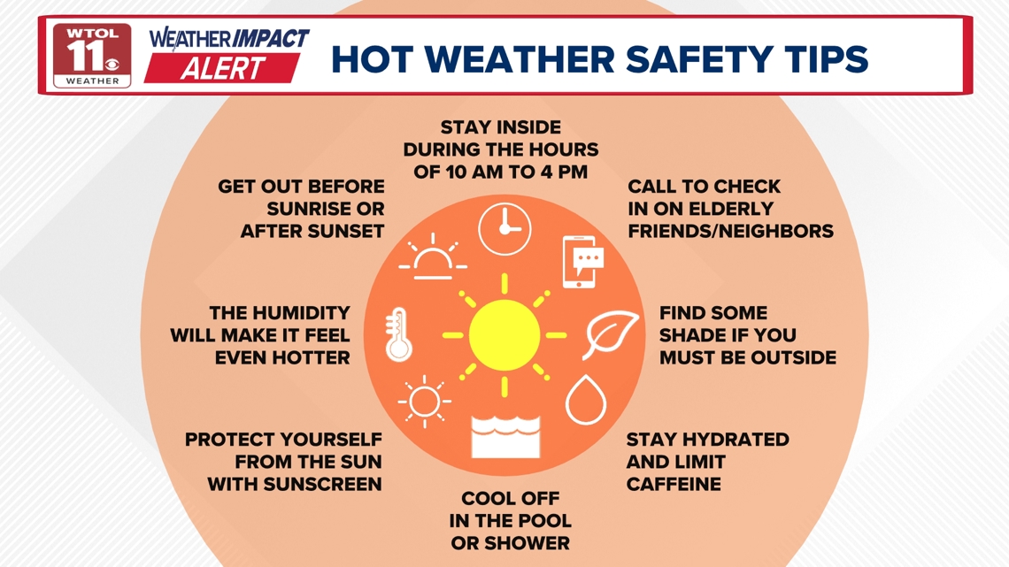 What's the difference between a heat watch, heat advisory and heat ...