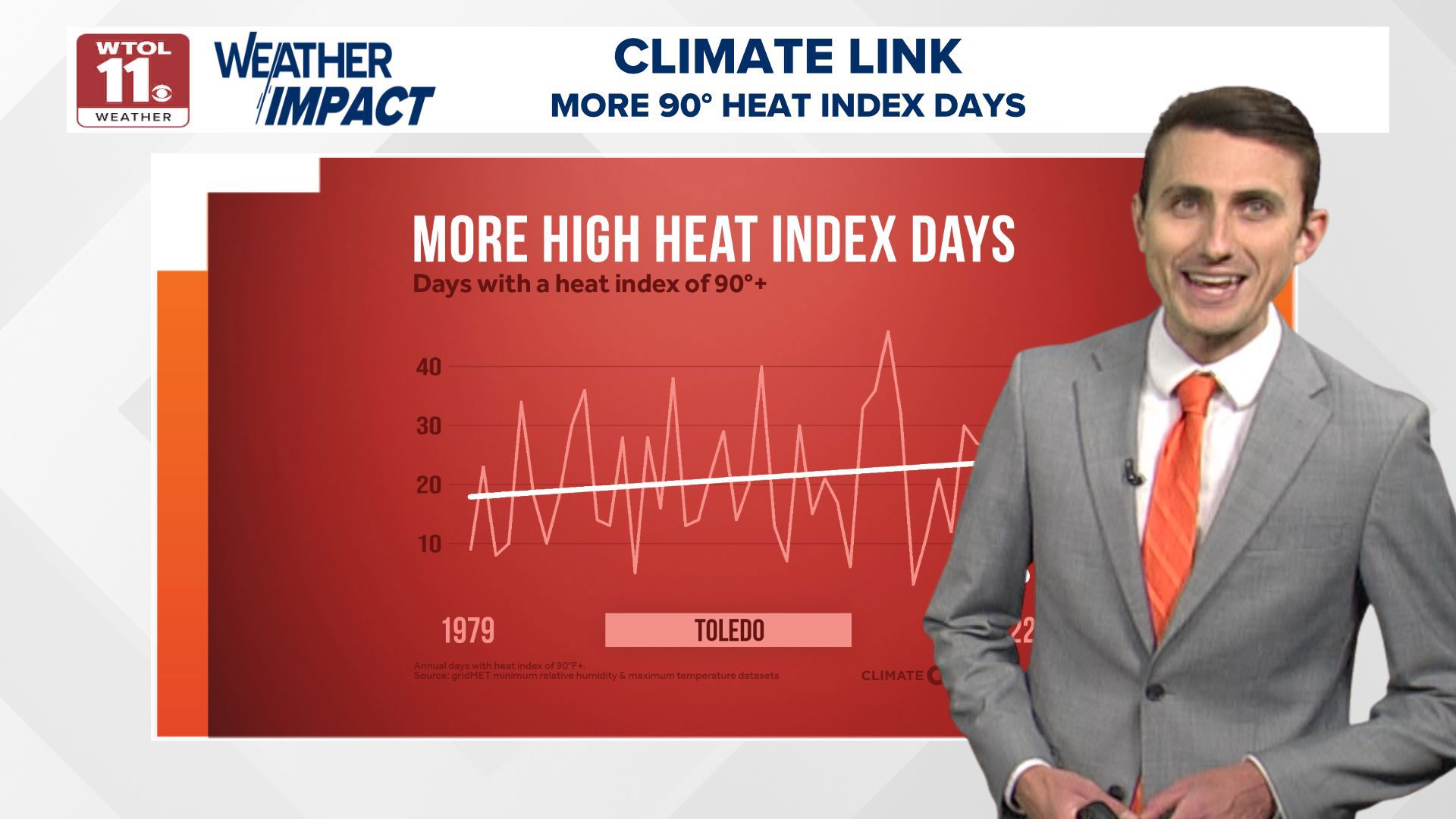 Heat wave recap: Extreme temperatures growing more common | Climate ...