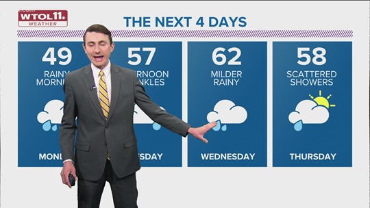 Toledo Weather | Toledo, Ohio | wtol.com | wtol.com