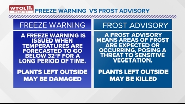 What causes frost? | wtol.com