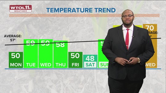 Meet the WTOL11 Team | wtol.com