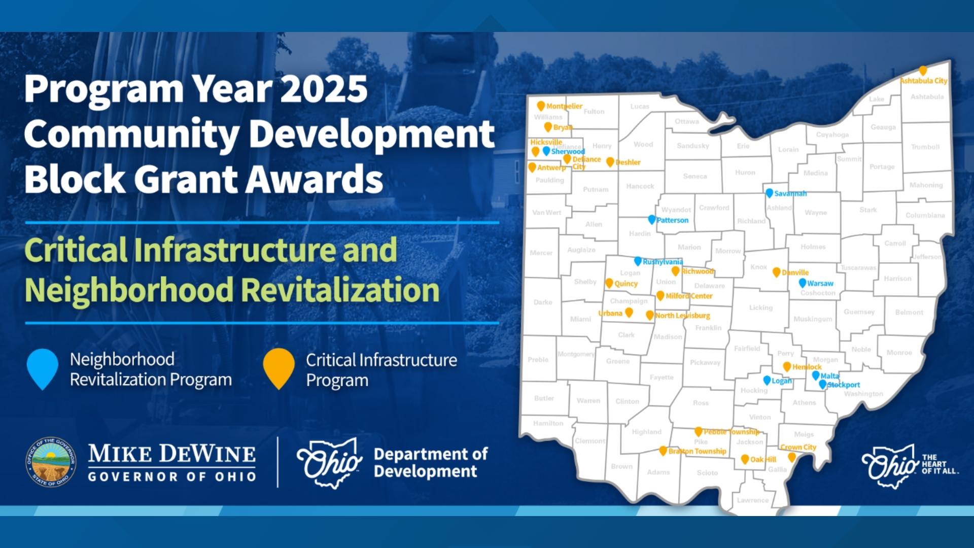 Governor DeWine announces nearly $14M for neighborhood revitalization ...