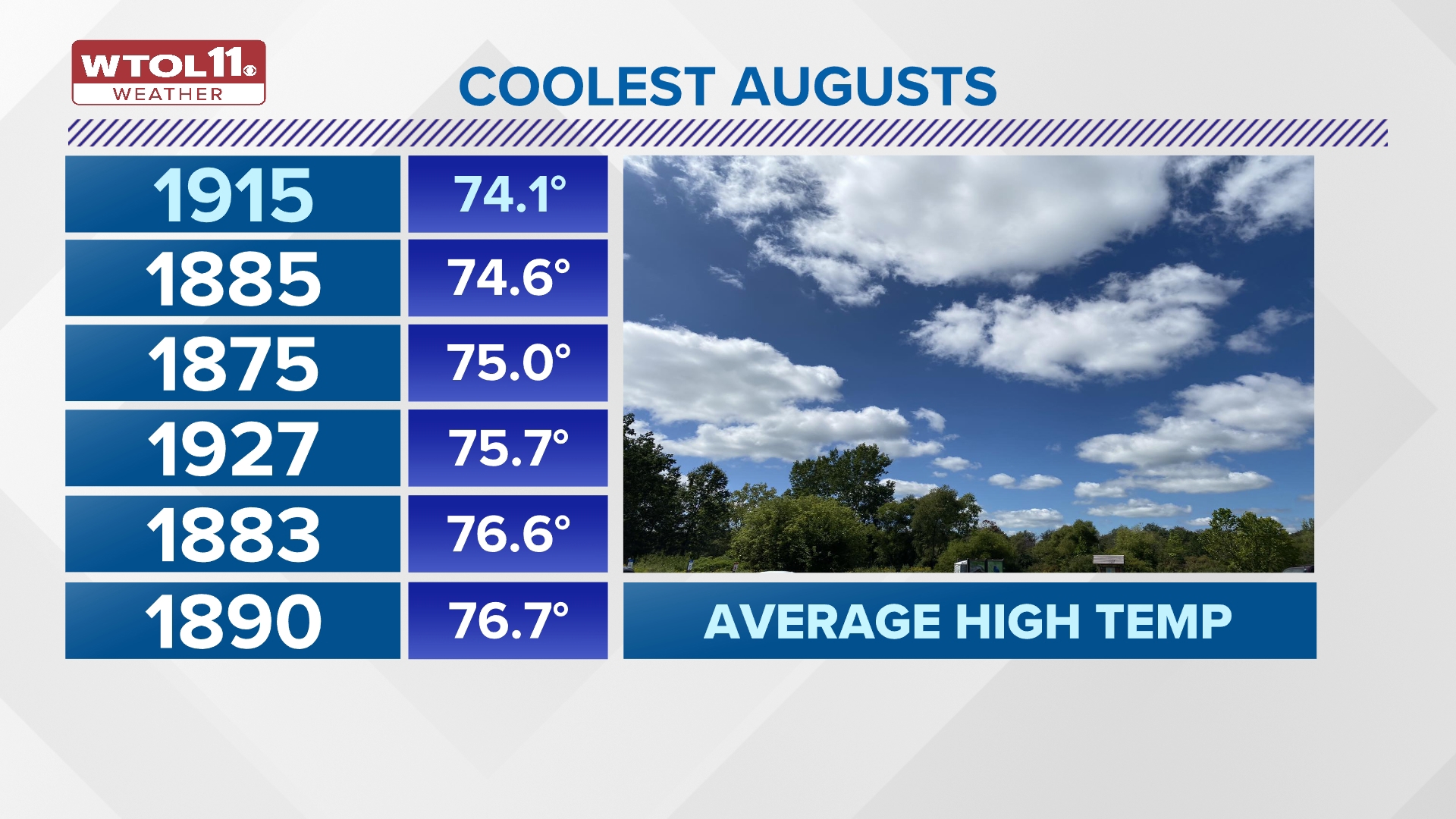 Will August be cool? Weather trends, climate expectations | wtol.com