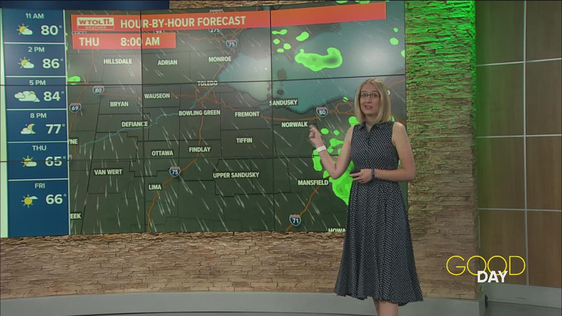 'The last stand of summer': high temps with a chance for afternoon ...