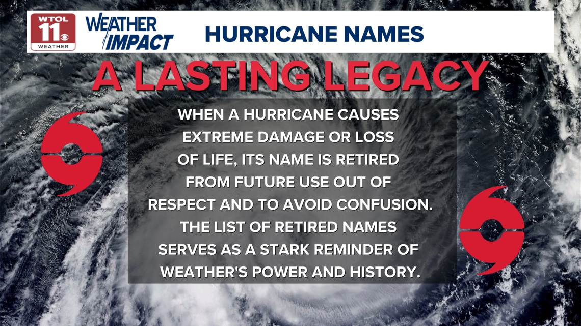 The stories, science and surprises behind the official hurricane name ...