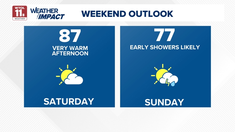 What's the weather forecast in northwest Ohio and southeast Michigan ...