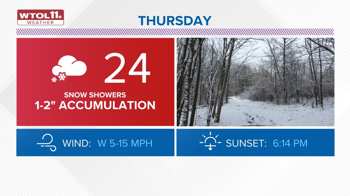 Toledo news, weather, traffic and sports | Toledo, Ohio, | wtol.com ...